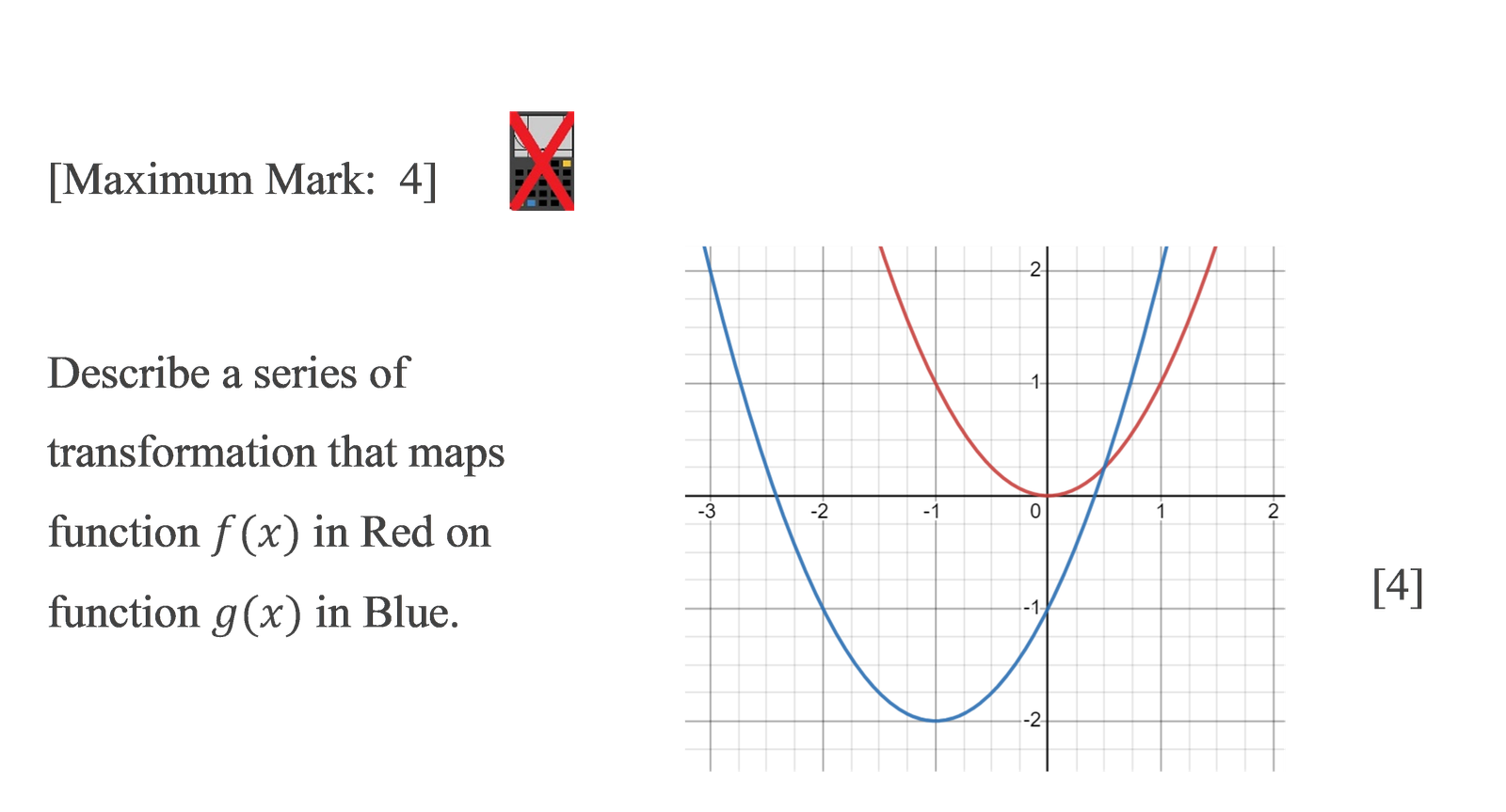 transformation of functions3.3 Transformation of functions. - Math Seven